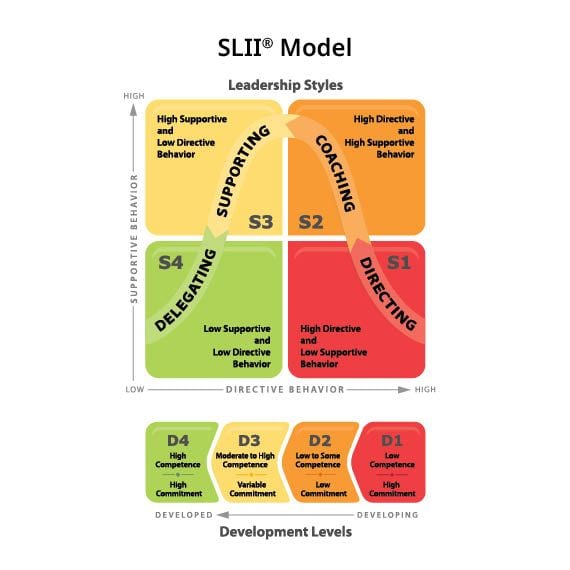 Situational Leadership Theory Explained - Infoupdate.org Situational Leadership Theory Explained - Infoupdate.org